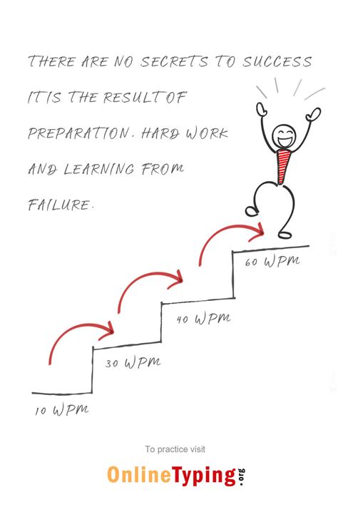 Typing Test On Tumblr