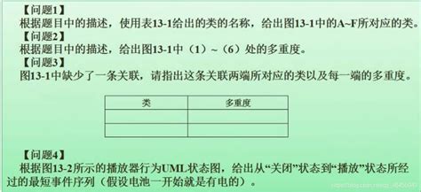 软考 软件设计师 笔记十四(uml建模)软考 建模 Csdn博客 软考 软件设计师 笔记十四(uml建模)软考 建模 Csdn博客
