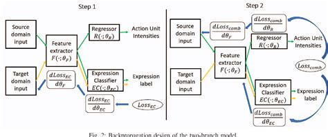 Figure 1 From Classifier Guided Domain Adaptation For Vr Facial