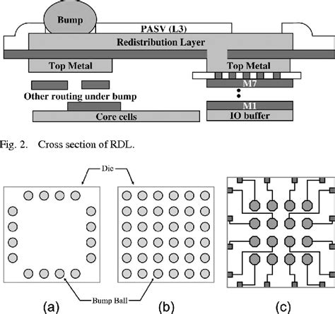 Figure 11 From A Network Flow Based Rdl Routing Algorithmz For Flip