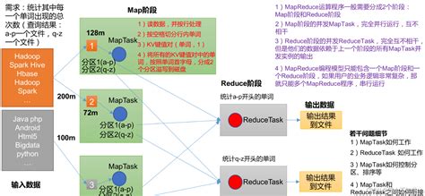 Distributed Systems Mit Mapreduce论文原理详解应用mapreduce论文详解 Csdn博客