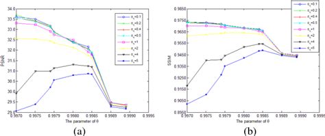 figure 1 from the control regularization term iterative algorithm for image deconvolution