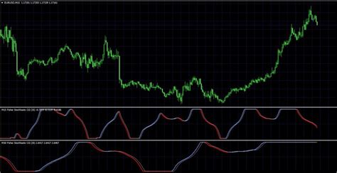 Center Of Gravity Indicator For Mt5 Free Download