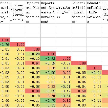 Correlation Analysis Of Factors Download Scientific Diagram