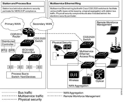 Cisco Connected Grid Ethernet Switch Module Interface Card Software Configuration Guide