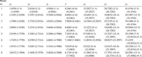 Eigenfrequencies ω 2 Of Nonradial Modes Of Oscillations Of