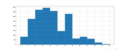 Python Matplotlib Python Matplotlib 图例mob6454cc74c0fc的技术博客51cto博客