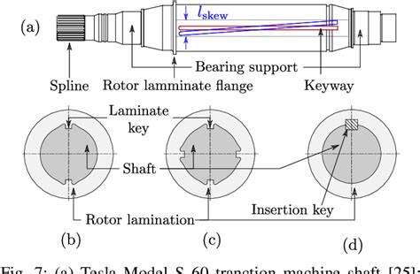 Figure 1 From Design And Torque Ripple Reduction Methods For
