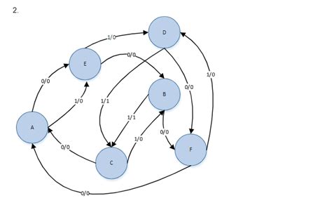 Solved A Perform State Minimization Preferably Using