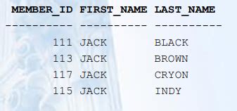 Solved Please Write Sql Codes To Create A Sequence And Chegg Com