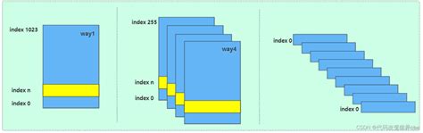 Arm Gicv3gicv4的总结 基础篇 极术社区 连接开发者与智能计算生态