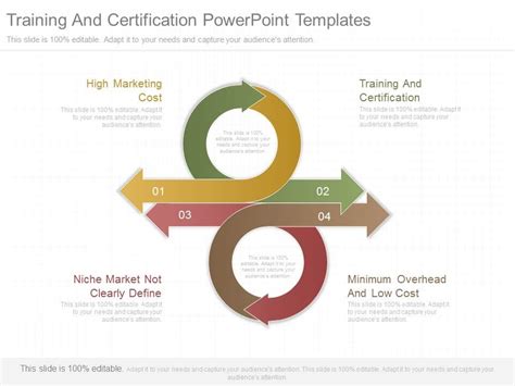 Training And Certification Powerpoint Templates