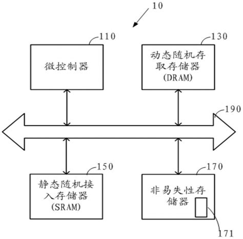 Parameter Optimization Method And Parameter Optimization Device