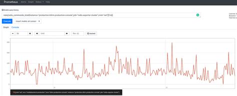 Redis “psync Scheduled To Be Closed Asap For Overcoming Of Output Buffer Limits” и Client