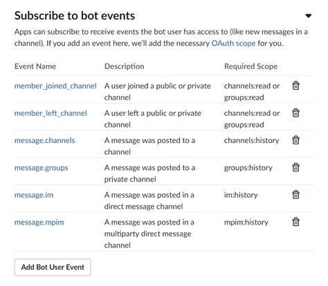 c slack interactive message not triggering post request on my bot