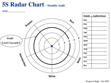 Ppt Sort Powerpoint Presentation Free Download Id793682