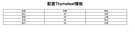 五 spring boot配置静态资源访问 整合thymeleaf模板 vue打包后整合springboot thymeleaf csdn博客