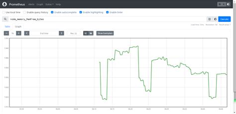 Promethues 之promql数据类型介绍（二） Csdn博客