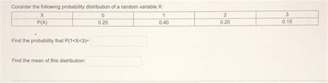 Solved Consider The Following Probability Distribution Of A Chegg