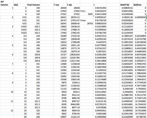 Lab 11 Data Analysis Biochemistry 551 Lab Manual