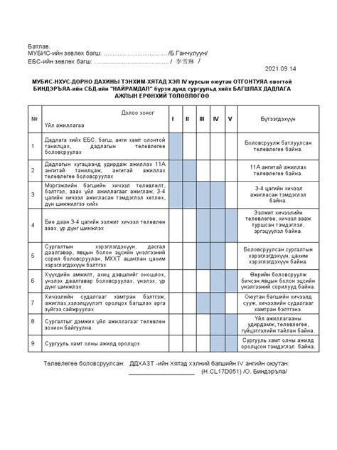 Багшлах дадлагын төлөвлөгөө Pdf