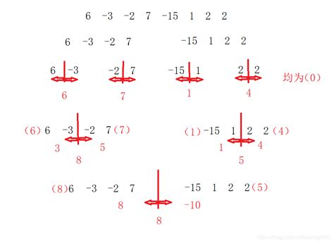 简单讲解最大连续子数组问题 Csdn博客