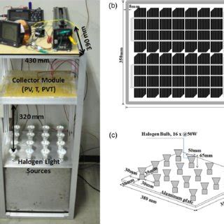 PV T Simulator A Compact PVT Simulator B PV Module And C Download Scientific Diagram