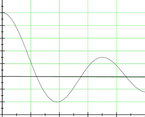 Figure A3 Distribution Of The Diffraction Amplitude Through A Download Scientific Diagram Figure A3 Distribution Of The Diffraction Amplitude Through A Download Scientific Diagram