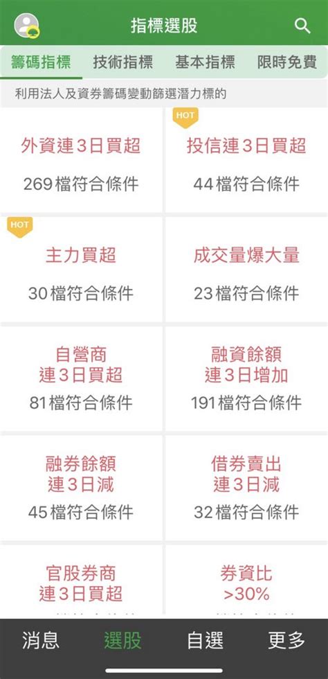 個人覺得還蠻好用的國泰選股app分享 理財板 Dcard