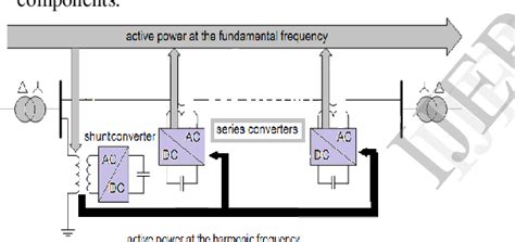 Figure 5 From Voltage Sag And Swell Mitigation Using Dpfc And Improve