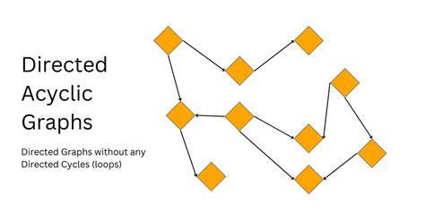 Ipfs Directed Acyclic Graphs Explained