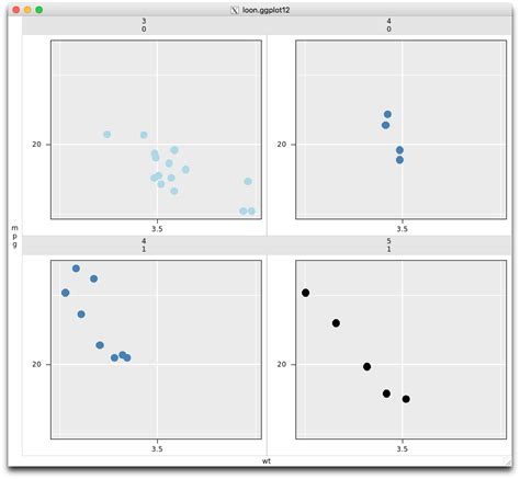 Ggplots Loon Plots • Loonggplot