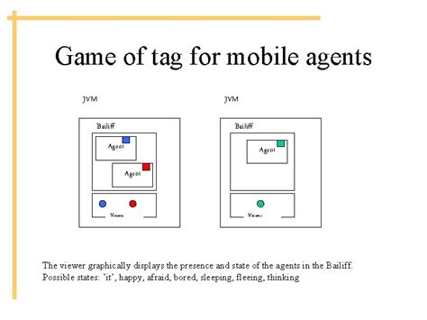 Programming Of Interactive Systems Introduction And Overview Fredrik