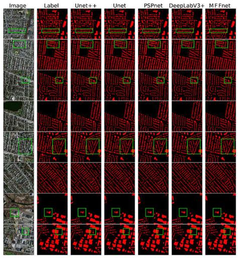 Applied Sciences Free Full Text Mffnet A Building Extraction Network For Multi Source High