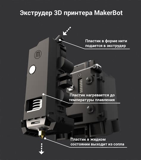 Що таке 3d друк Як працює 3d принтер 3d друк в Україні Послуги 3Д принтера за низькою ціною