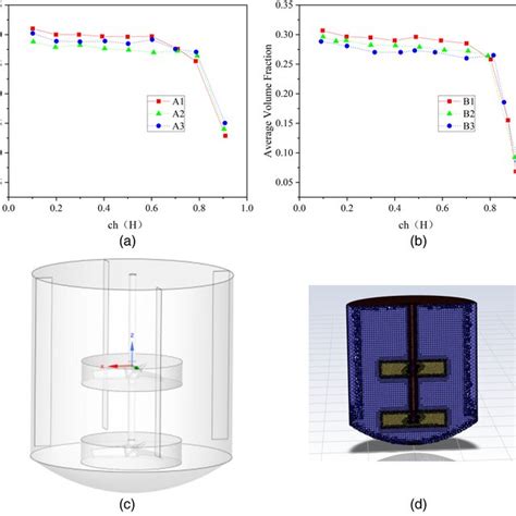 Establishment Of Finite Element Model Download Scientific Diagram