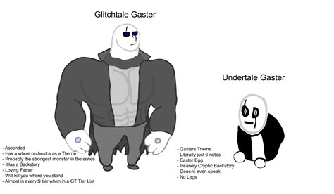 Overview For Comethe123