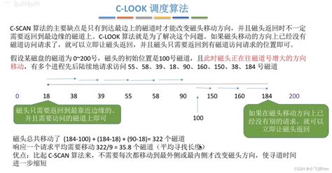 【操作系统】期末速成之计算题：磁盘调度算法 scan磁盘调度算法例题 csdn博客