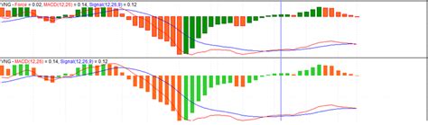 Download Macd Beautiful For Amibroker Afl