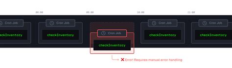 What Are Durable Functions A Visual Javascript Primer Inngest Blog