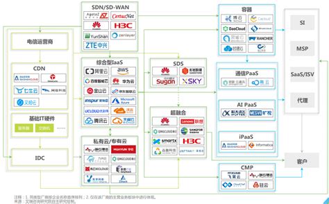 逐梦云计算：公有云与私有云行业分析 搜狐大视野 搜狐新闻