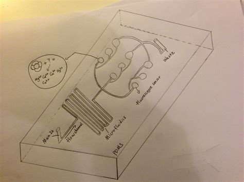Fluorescence Array Sensor Design Week4