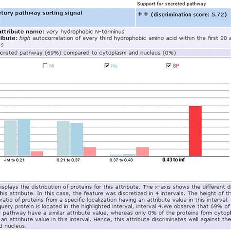 Pdf Yloc—an Interpretable Web Server For Predicting Subcellular Localization