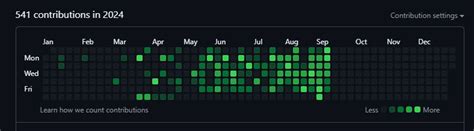 Nikesh Cohen On Linkedin Every Block Tells A Story Crazy To Think