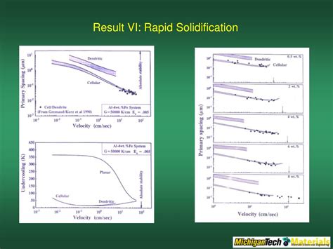 Ppt Solidification Processing Powerpoint Presentation Free Download Id 3418768