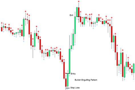 Arrows Template Mt4 Indicator Free Download