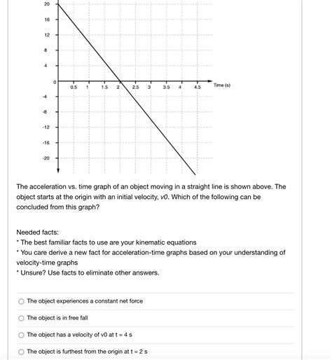 Solved The Acceleration Vs ﻿time Graph Of An Object Moving