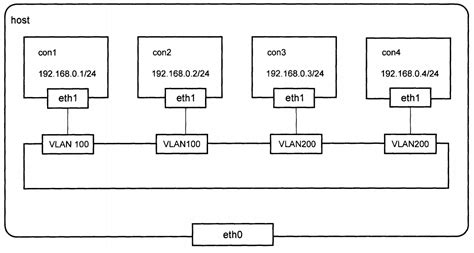 docker 实践十一docker 跨主机通讯 xingyys 博客园