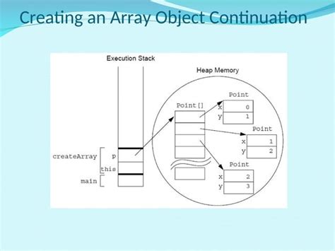 Arrays Basicfundamentaldatastructureppt