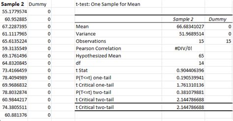 Solved Compare The T Critical From The Excel Output To The Chegg Com